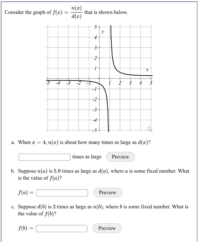 Solved When x=4, n(x) is about how many times as large as | Chegg.com