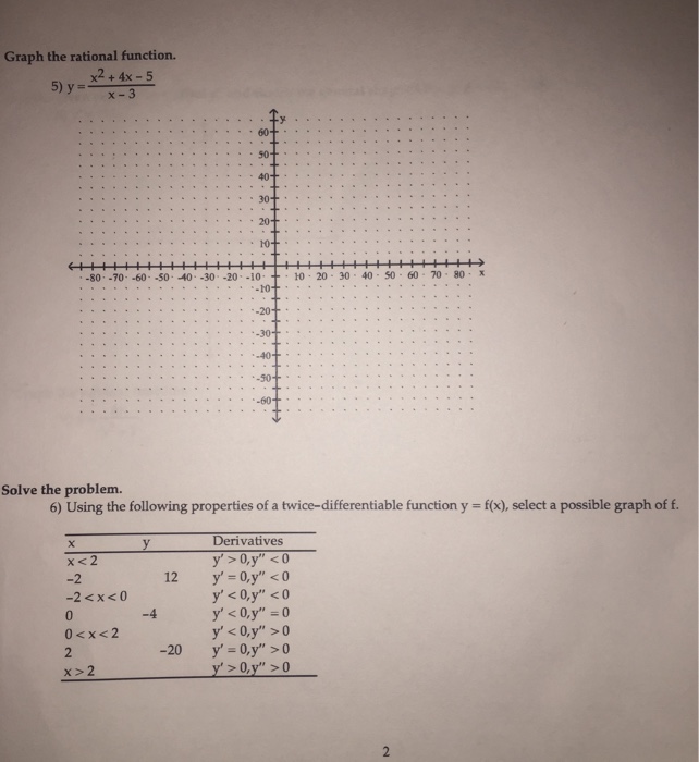 Solved Graph the rational function. y = x^2 + 4x - 5/x - 3 | Chegg.com