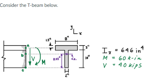 Solved ACalculate the normal stress at point a due to the | Chegg.com