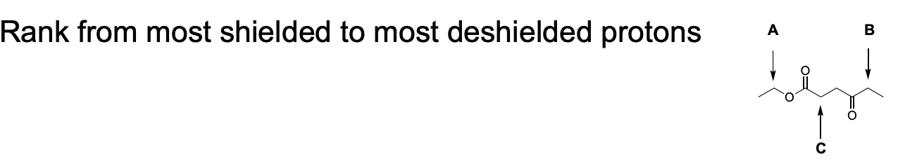 Rank from most shielded to most deshielded protons | Chegg.com