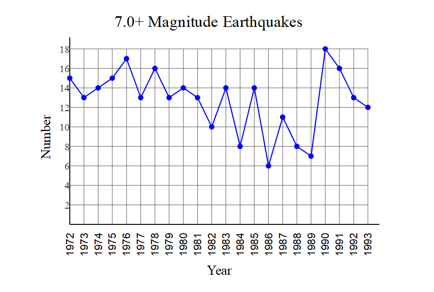 Find the standard deviation of the given line | Chegg.com