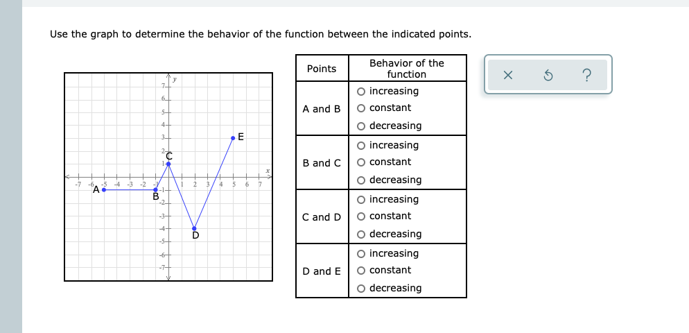 Solved Use the graph to determine the behavior of the | Chegg.com