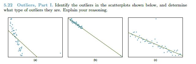 Solved 5.22 Outliers, Part I. Identify the outliers in the | Chegg.com