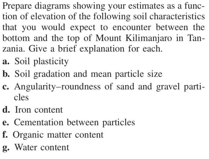 Solved Prepare diagrams showing your estimates as a func- | Chegg.com