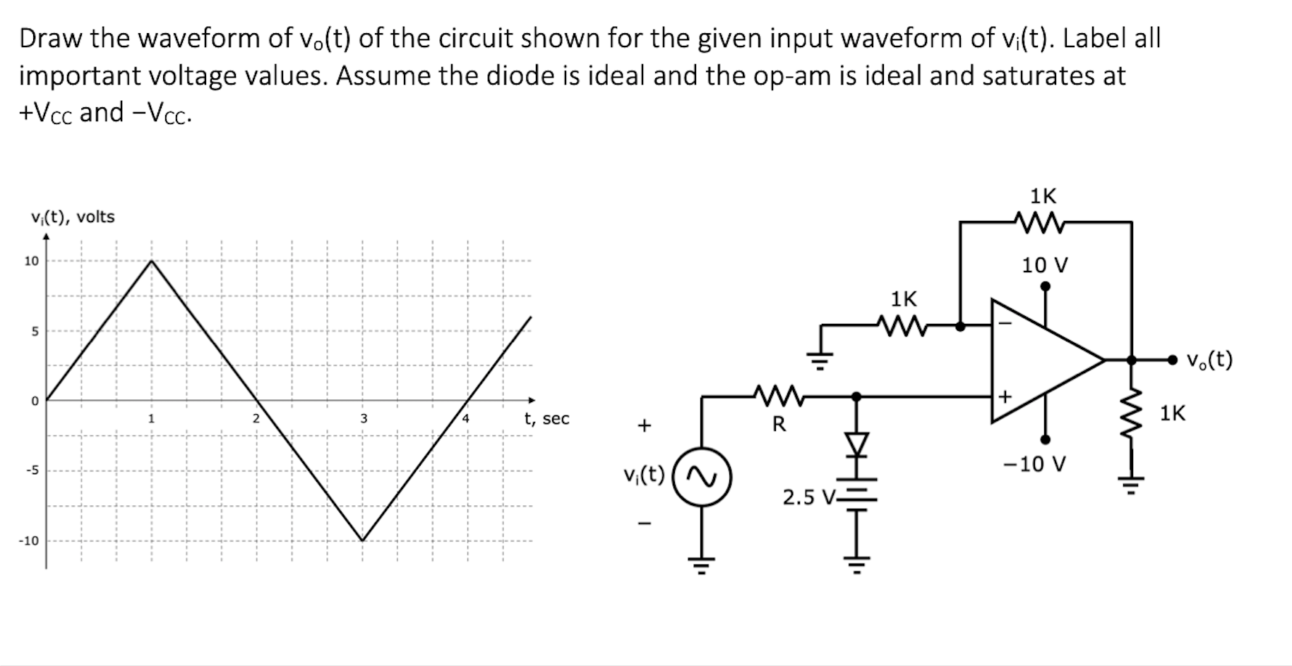 Solved Draw the waveform of vo(t) of the circuit shown for | Chegg.com