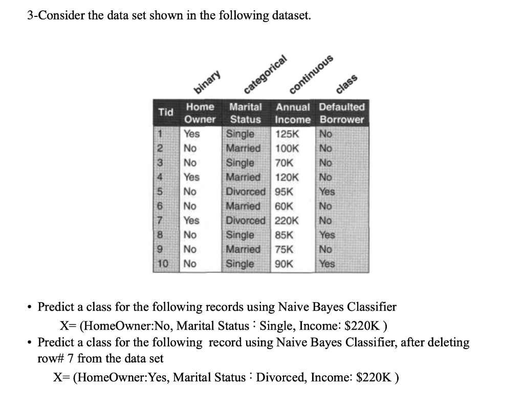 Solved 3-Consider the data set shown in the following | Chegg.com
