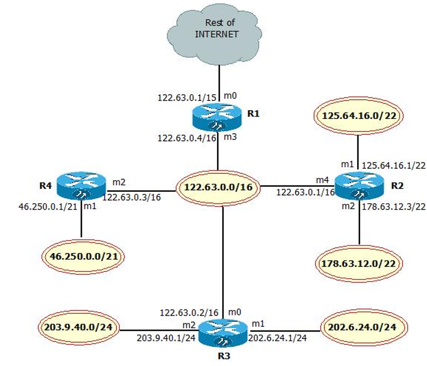 Solved The section of the Internet in the diagram below | Chegg.com