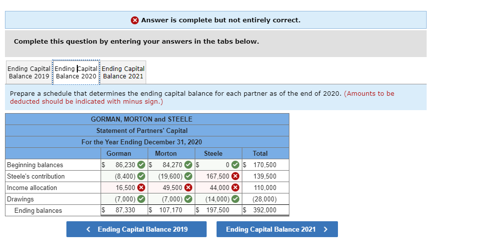 Solved Gorman and Morton form a partnership on May 1, 2019. | Chegg.com