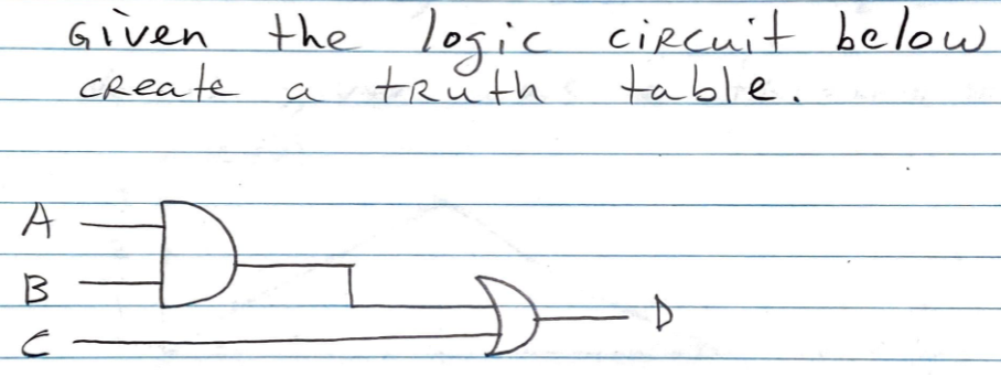 Solved Given the logic circuit below create a truth table. | Chegg.com