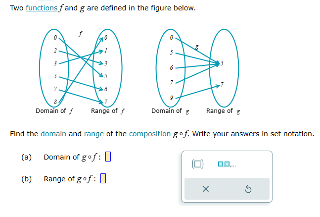 Solved \ two functions are given below f and g domain | Chegg.com
