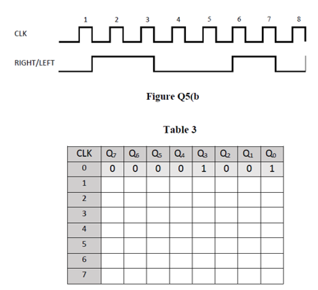 Solved Figure Q5(a) shows a logic symbol of a 4-bit | Chegg.com