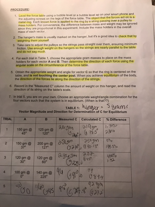 1. Level the force table using a bubble level or a | Chegg.com