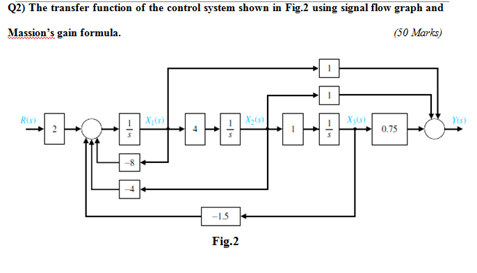 Solved Q1) Find the transfer function of the control system | Chegg.com