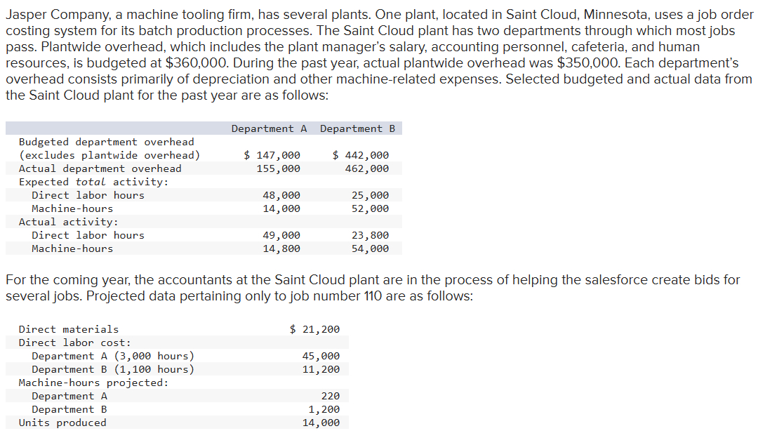 Solved Jasper Company, a machine tooling firm, has several | Chegg.com