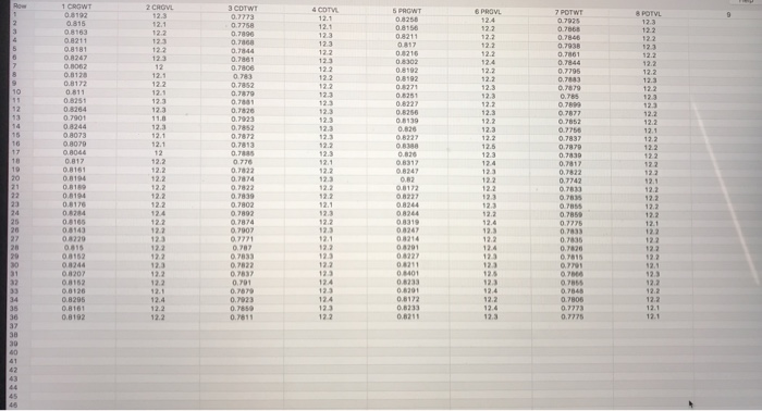 Solved Comparing Data Open the Statdisk data set Elementary | Chegg.com