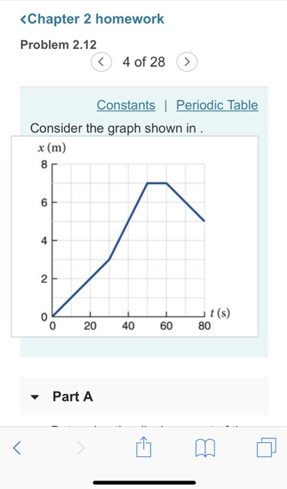 Solved Chapter 2 homework Problem 2.12 4 of 28 Constants | | Chegg.com