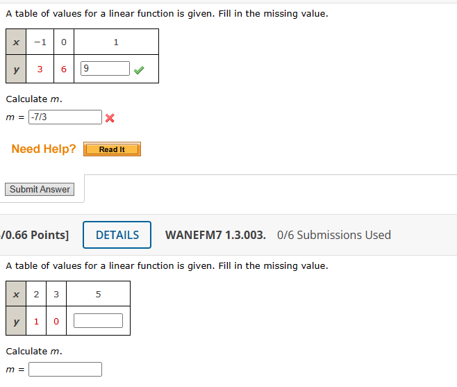 Solved A table of values for a linear function is given. | Chegg.com