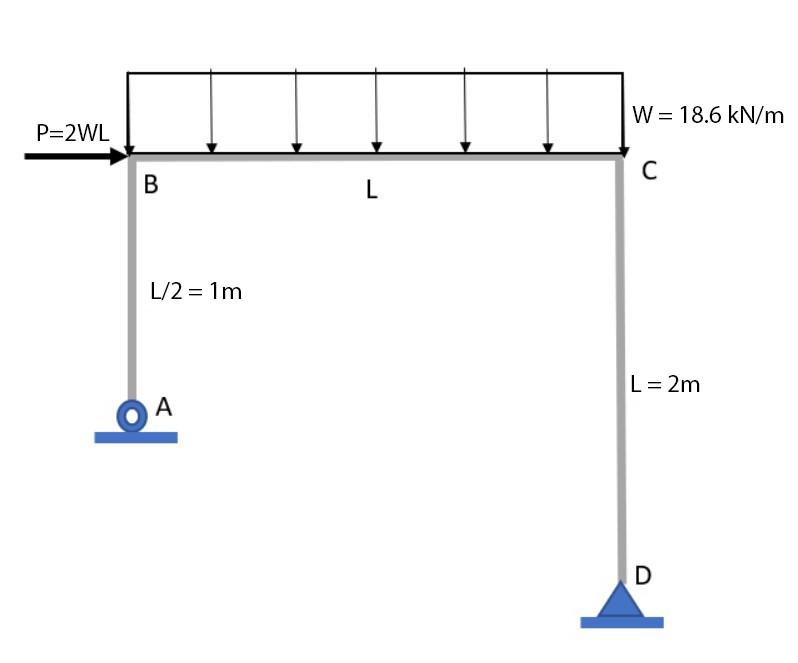 Solved What is the magnitude (positive value) of the axial | Chegg.com