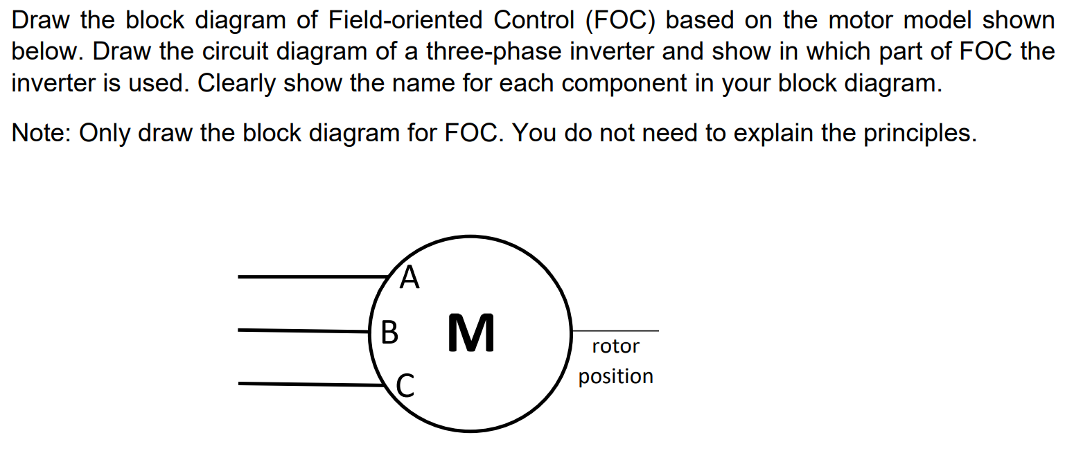 Solved Draw the block diagram of Field-oriented Control | Chegg.com