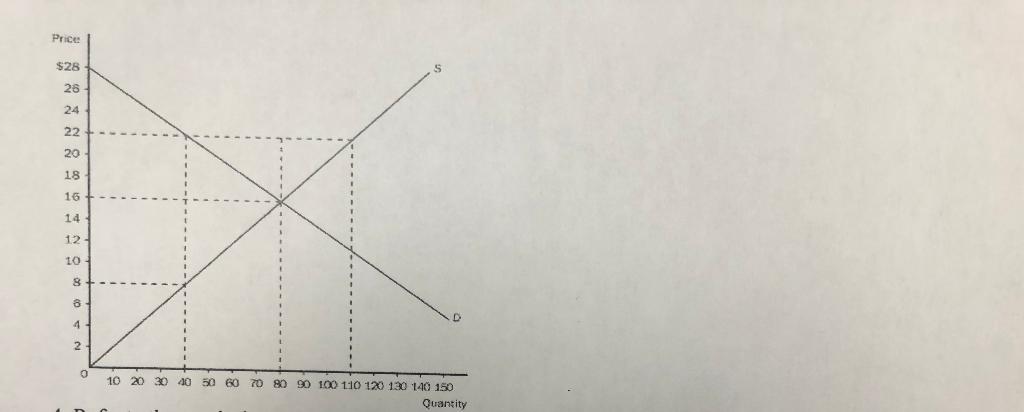 Solved Refer to the graph shown above. When the price | Chegg.com