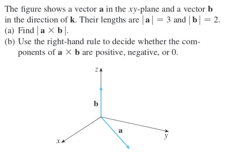 Solved The figure shows a vector a in the xy-plane and a | Chegg.com