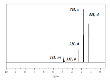 Solved Given the IR and NMR spectra of Compound X(C6H10O), | Chegg.com
