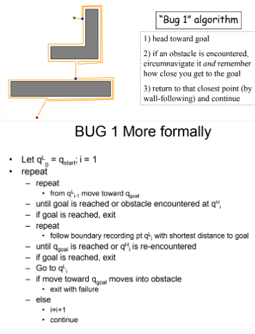 Solved Using python the implementation of Bug-1: Robot goes | Chegg.com