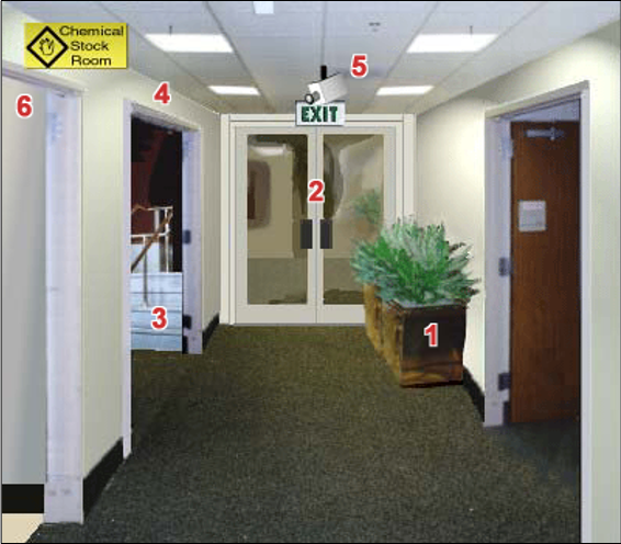 Solved Identify in the pictures the fire hazards numbered | Chegg.com