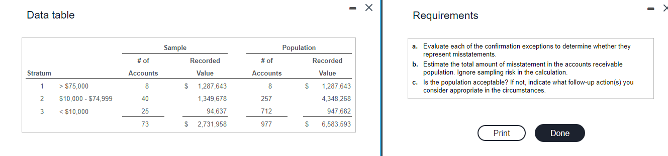 Solved You are evaluating the results of a nonstatistical | Chegg.com