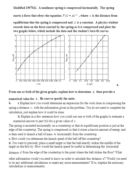 Solved Modified 1997M1. A nonlinear spring is compressed | Chegg.com