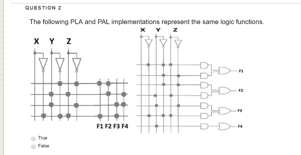 Solved Given the following ROM implementation of three logic | Chegg.com