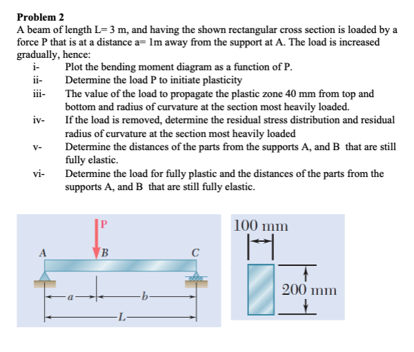 Solved Problem 2 ﻿A beam of length | Chegg.com