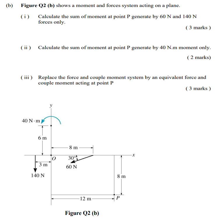 Solved (b) Figure Q2 (b) shows a moment and forces system | Chegg.com
