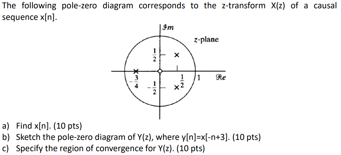 Solved The following pole-zero diagram corresponds to the | Chegg.com