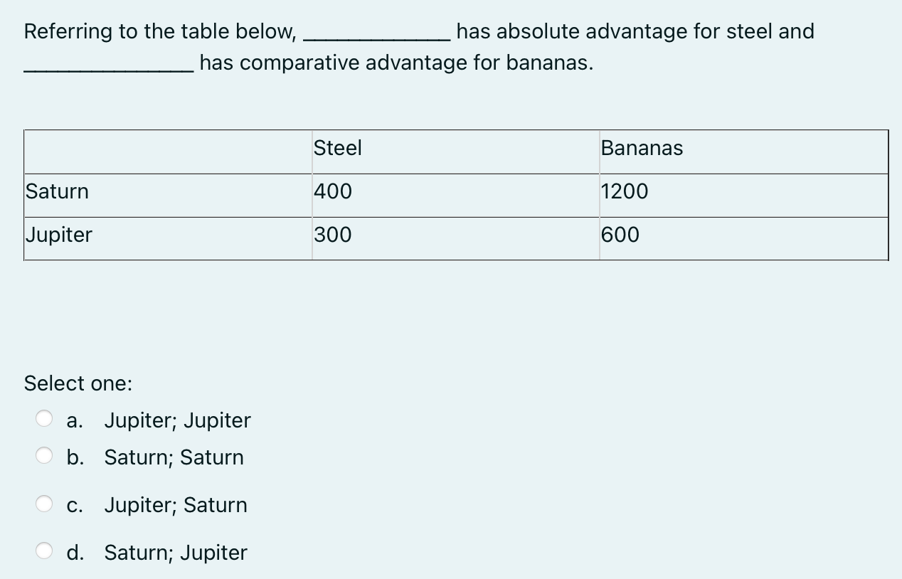 Solved Referring to the table below, has absolute advantage | Chegg.com