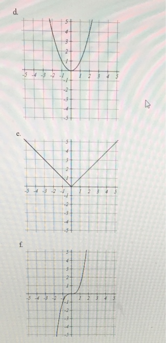 Solved Match Each Graph With Its Table Input Output 1
