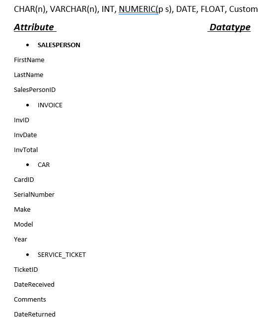 Solved CHAR(n), VARCHAR(n), INT, NUMERIC(p s), DATE, FLOAT, | Chegg.com