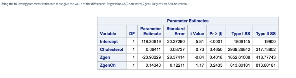 Solved Using the following parameter estimates table give | Chegg.com