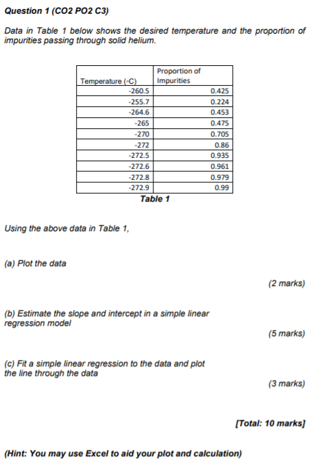 Solved Question 1 (CO2 PO2 C3) Data in Table 1 below shows | Chegg.com