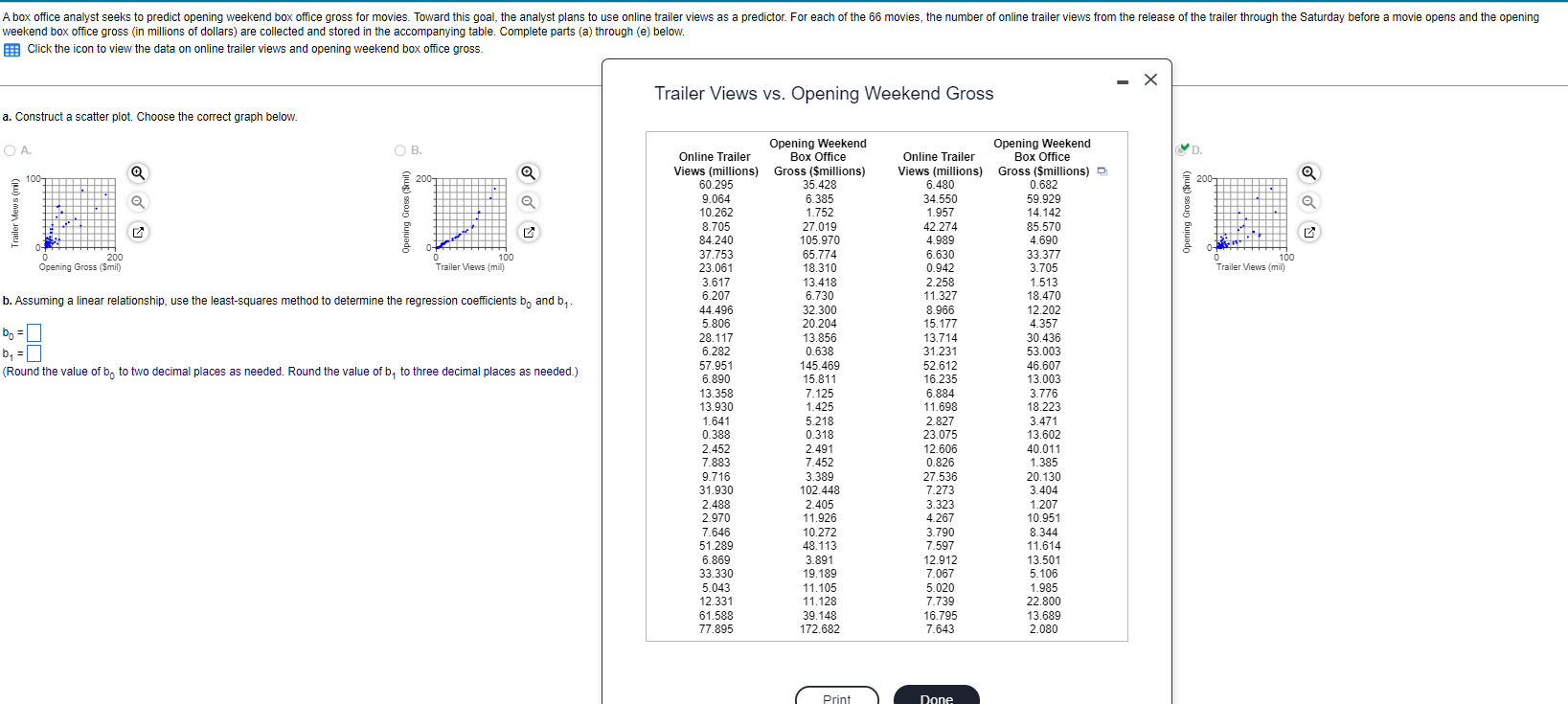 Solved Trailer Views vs. Opening Weekend Gross a. Construct | Chegg.com
