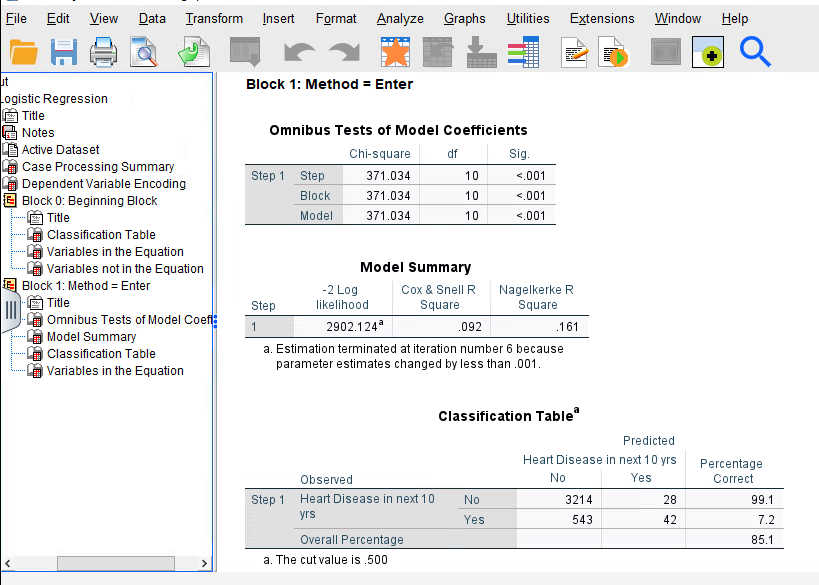 Block 0: Beginning Block Classification Table ea,b | Chegg.com