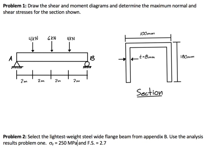Solved Problem 1: Draw the shear and moment diagrams and | Chegg.com
