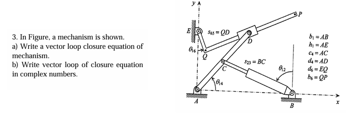 Solved In Figure, a mechanism is shown.a) ﻿Write a vector | Chegg.com