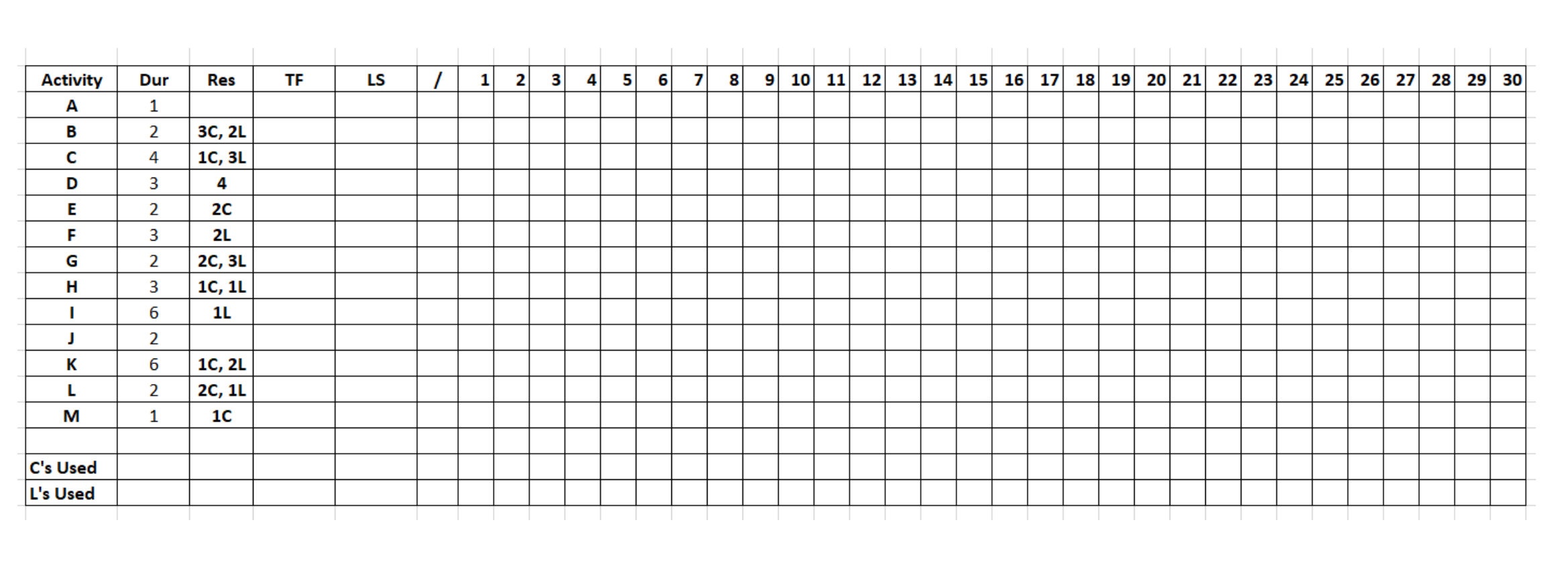 Solved Solve this Resource Scheduling problem with the | Chegg.com