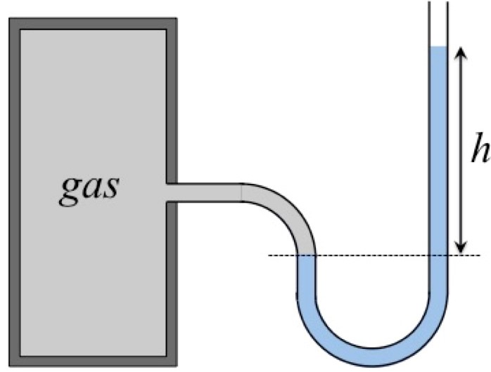 Solved What is the pressure of the gas in the bulb in the | Chegg.com