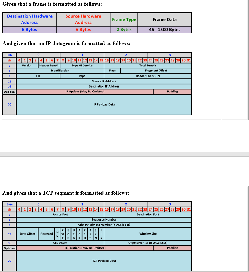 Solved Given that a frame is formatted as follows: And given | Chegg.com
