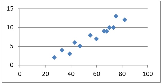 Solved Below is a scatter plot of market share (Y axis) vs. | Chegg.com