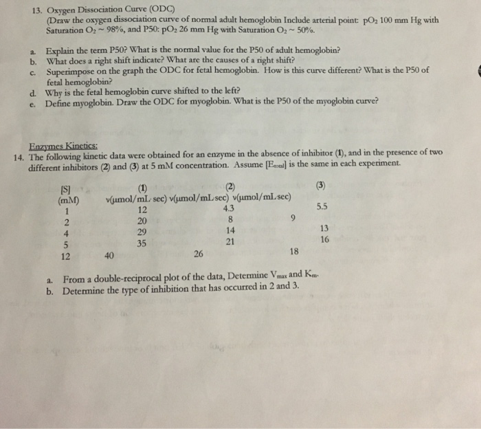 Solved 13. Oxygen Dissociation Curve (ODC) Draw the oxygen | Chegg.com