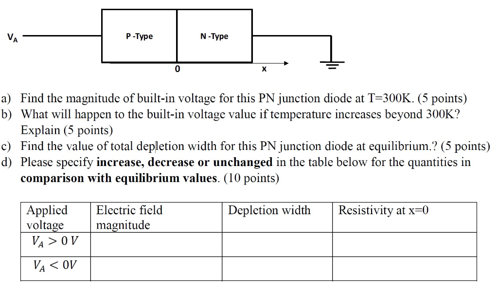 Consider an abrupt PN junction diode made of Si as | Chegg.com