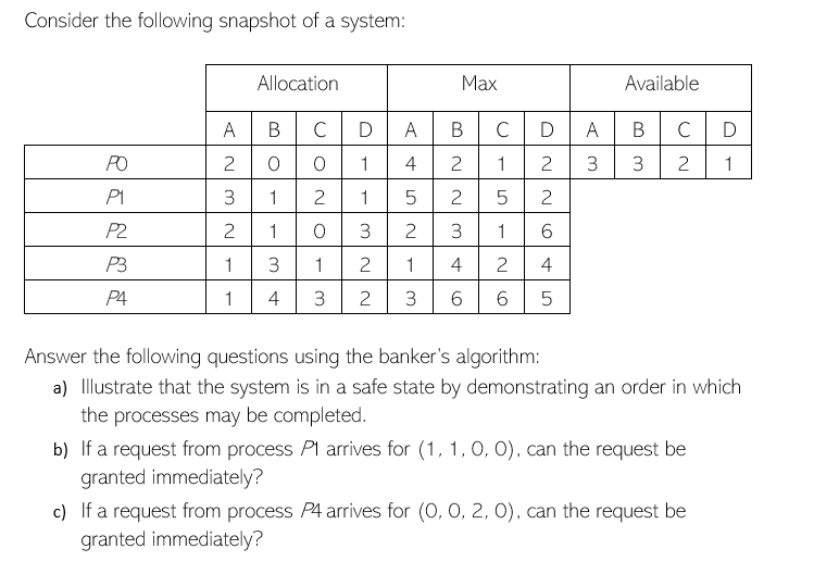 Solved Consider the following snapshot of a system: Answer | Chegg.com
